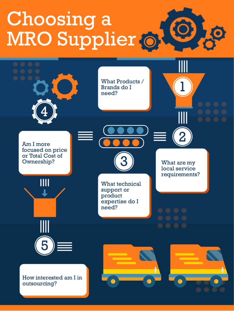 How to Choose the Right Supplier for MRO - Martin Supply