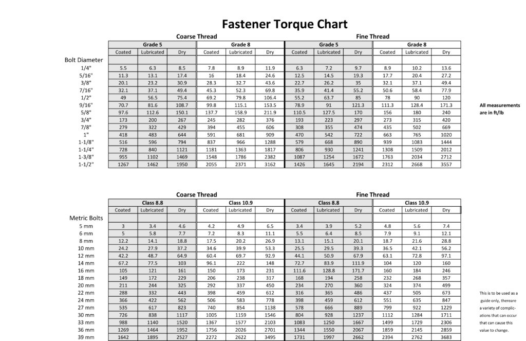 The Importance of Proper Torque | Martin Supply