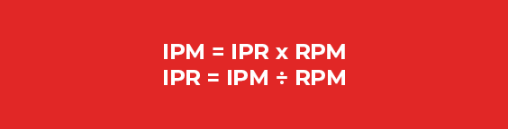 CNC Machining: Understanding Feeds & Speeds | Martin Supply