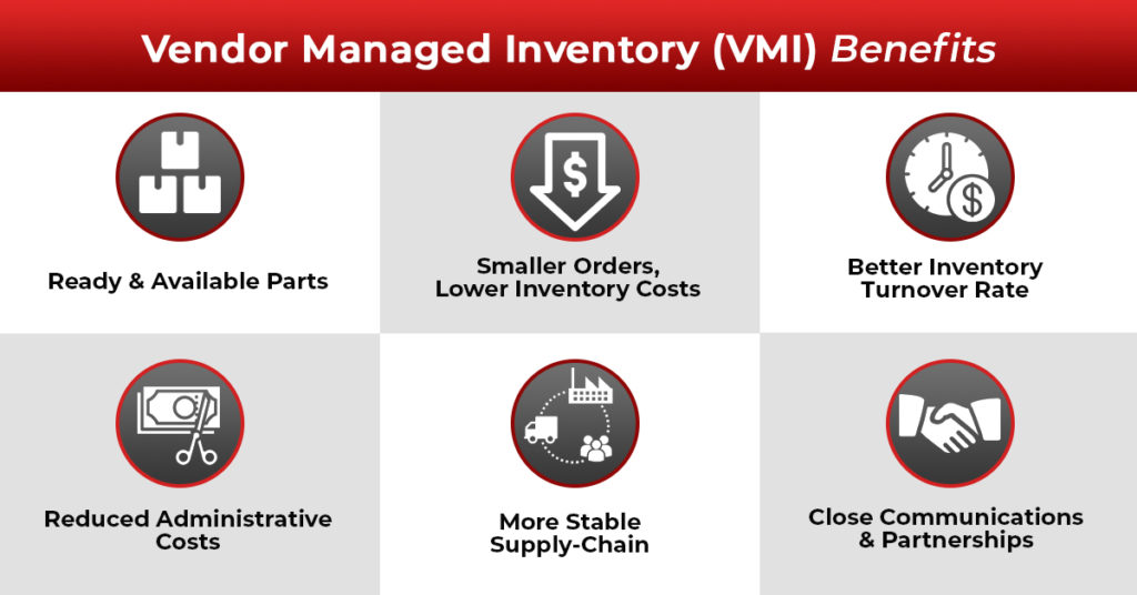 When to Use Vendor Managed Inventory (VMI) | Martin Supply